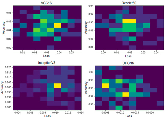 Healthcare | Free Full-Text | Automated Uterine Fibroids Detection in ...