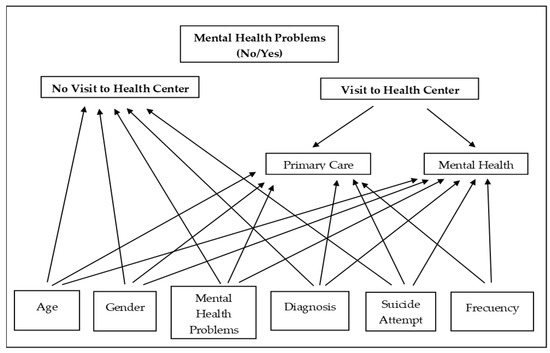 Health Service Protection vis-à-vis the Detection of Psychosocial Risks ...