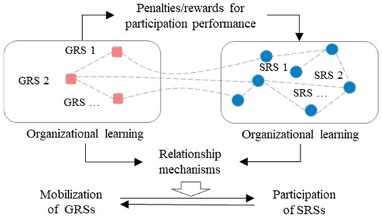 Resource Support for “Mobilization–Participation” in Public Health ...