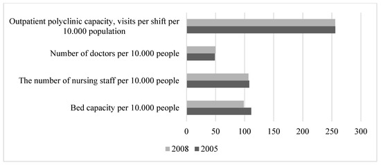 Partial Contribution of Socioeconomic Factors to the Mortality Rate of ...
