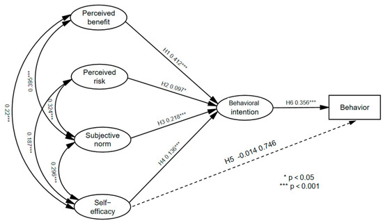 A Study of Reasons for Self-Disclosure on Social Media among Chinese ...