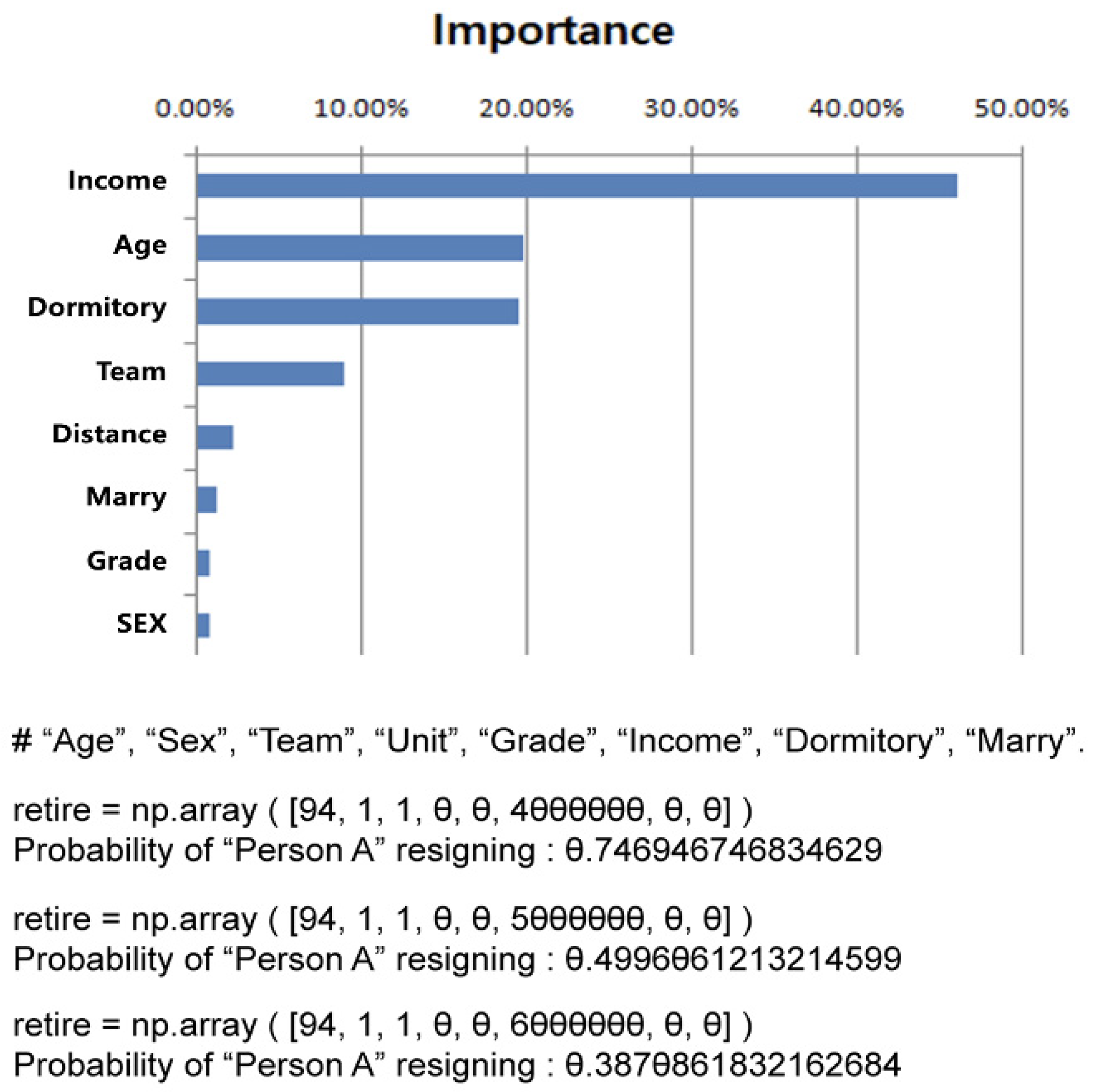 Development of a Nurse Turnover Prediction Model in Korea Using Machine ...