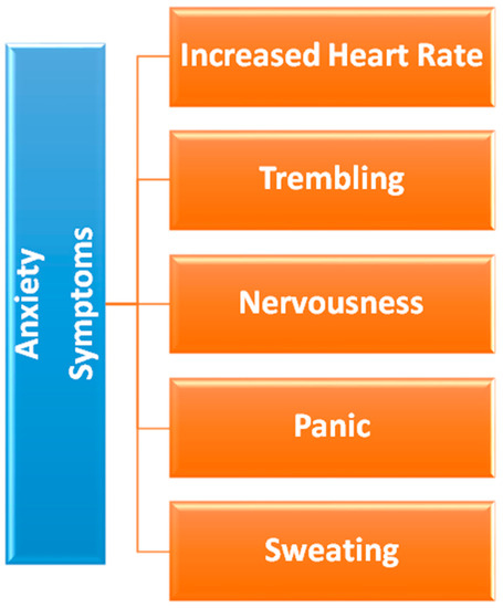 Accurate Prediction of Anxiety Levels in Asian Countries Using a Fuzzy ...