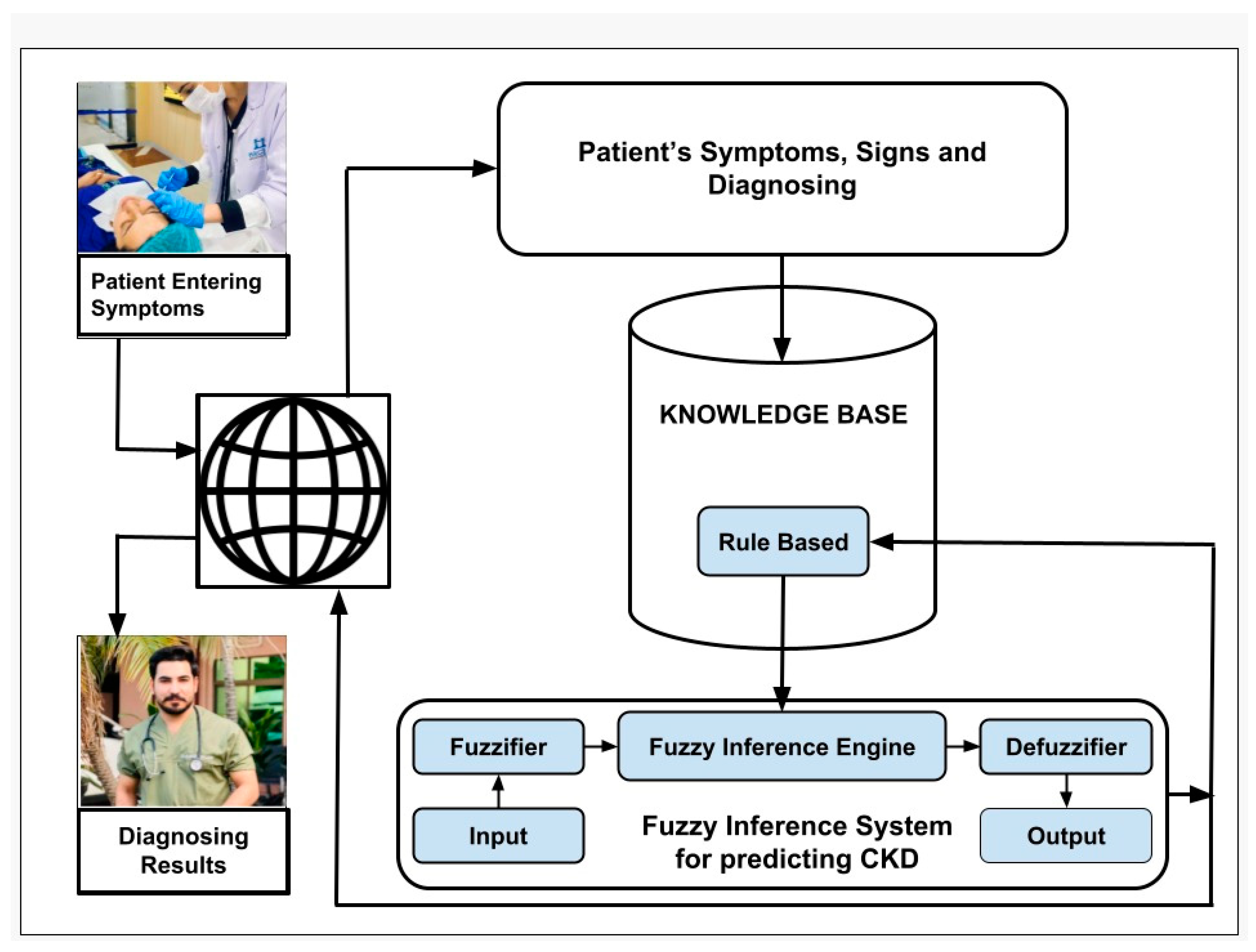 Accurate Prediction of Anxiety Levels in Asian Countries Using a Fuzzy ...