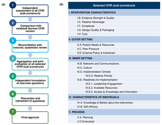 Optimizing Medication Safety with Oral Antitumor Therapy: A ...