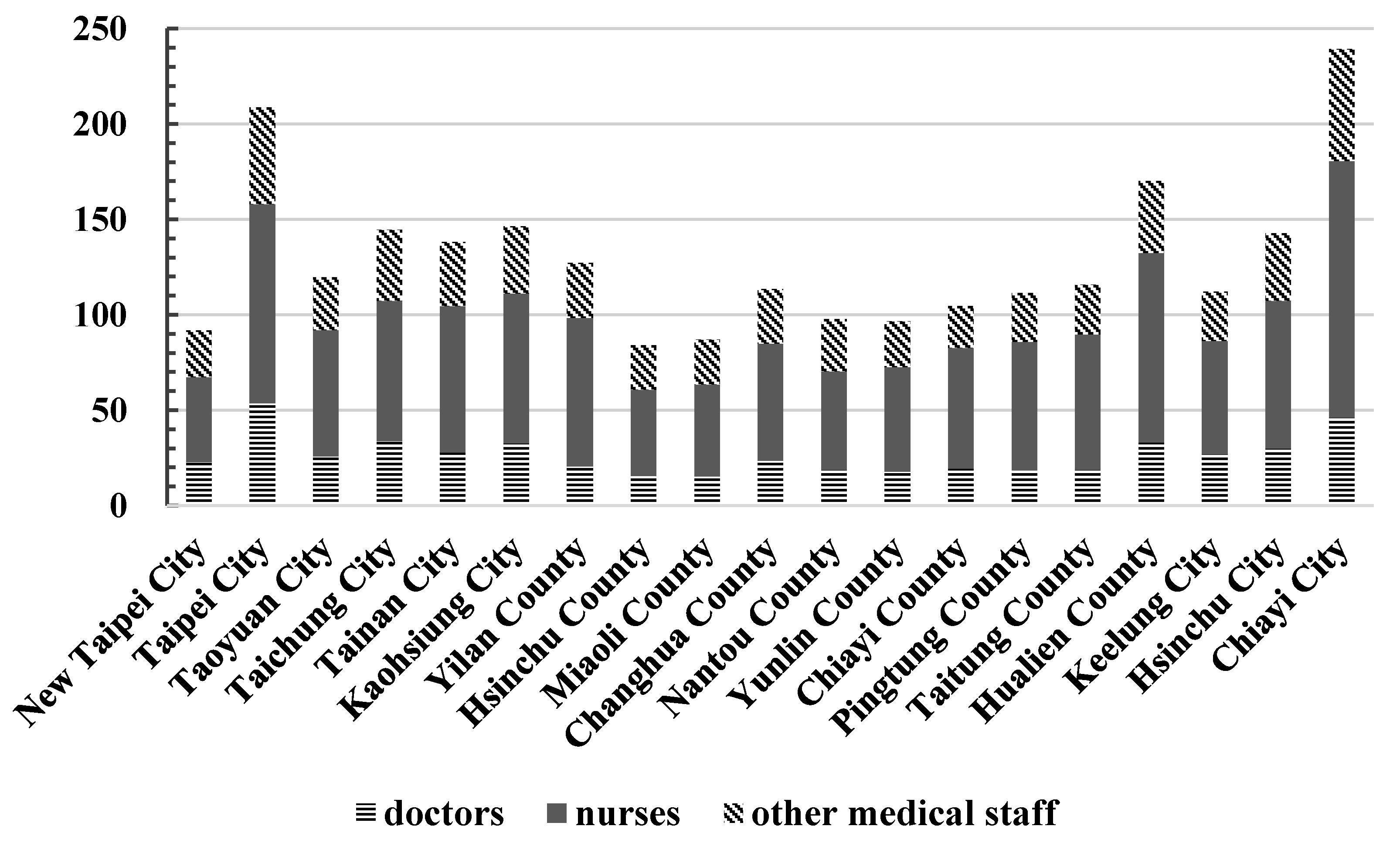 Healthcare Service Efficiency: An Empirical Study on Healthcare ...