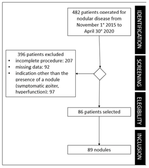 Healthcare | Free Full-Text | The Size of a Thyroid Nodule with ACR TI ...