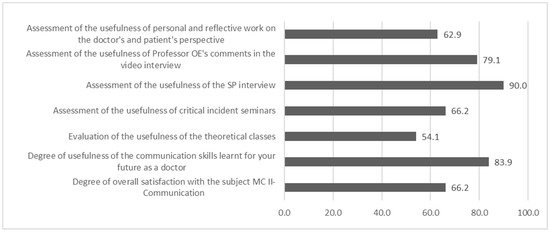 A Multifaceted Educational Intervention in the Doctor–Patient ...