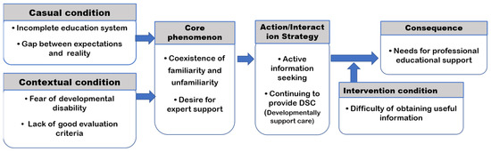 Healthcare | Free Full-Text | Perception and Educational Needs of ...