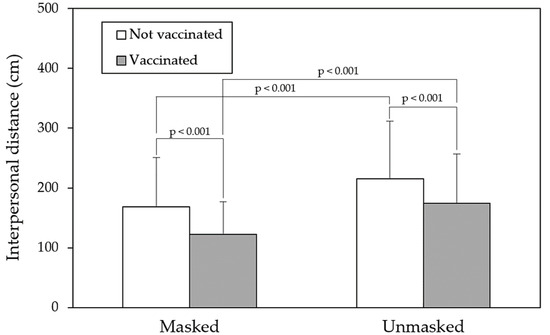 Healthcare | Free Full-Text | Effects of Target Variables on Interpersonal Distance Perception ...