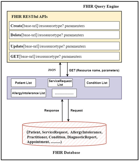 Healthcare | Free Full-Text | Transforming Healthcare Analytics with ...