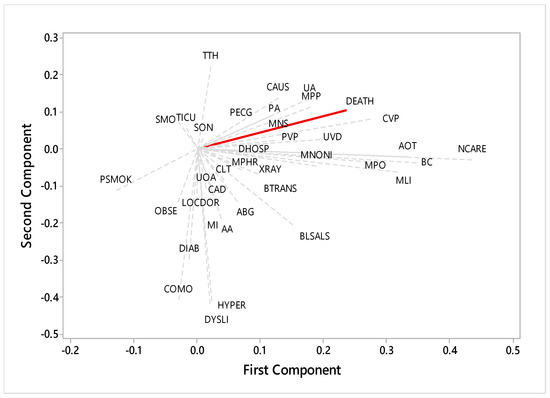 Impact of Care Interventions on the Survival of Patients with Cardiac ...