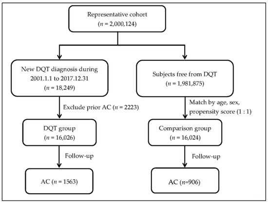 De Quervain Tenosynovitis as a Risk Factor of New-Onset Adhesive ...