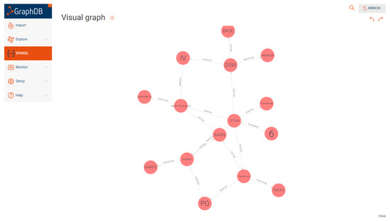 Healthcare | Free Full-Text | Capturing Semantic Relationships in Electronic Health Records ...