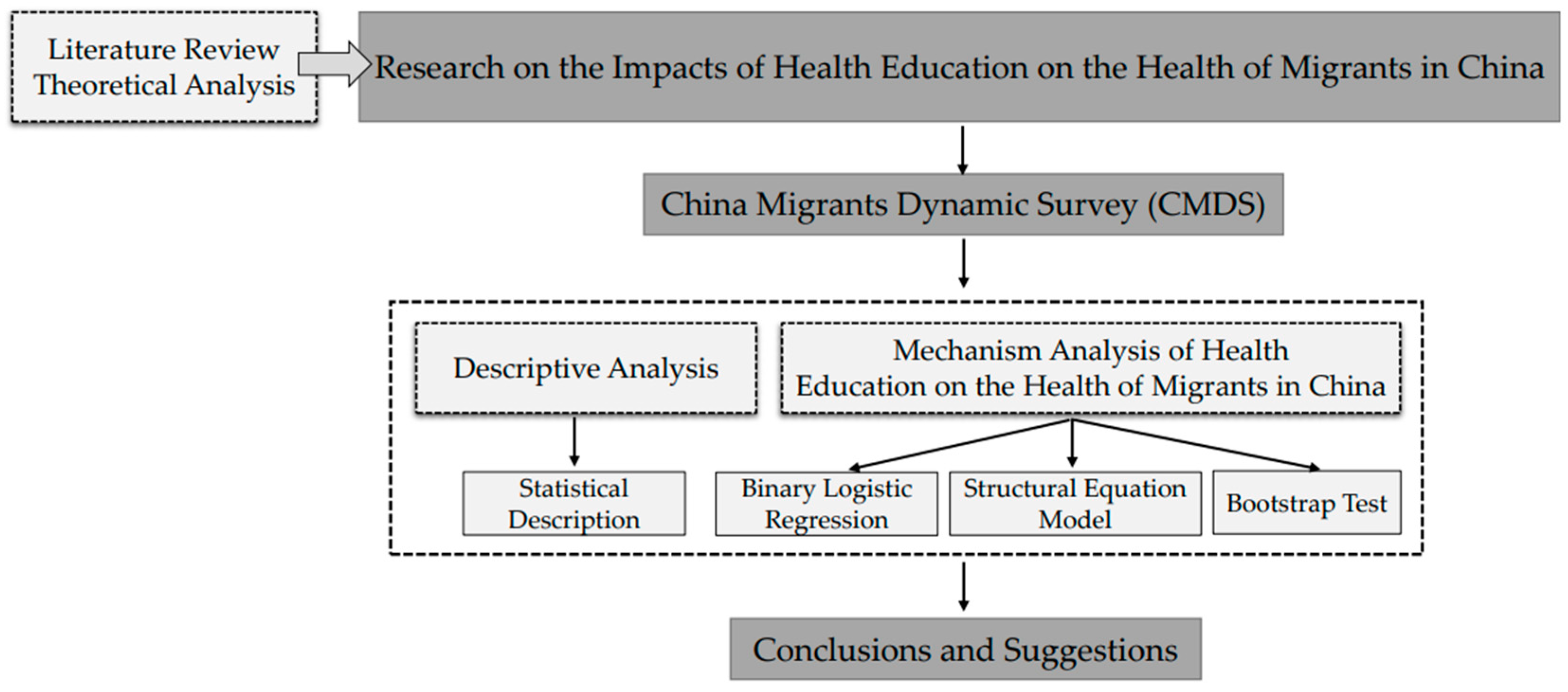 Healthcare | Free Full-Text | Relationships between Health Education ...