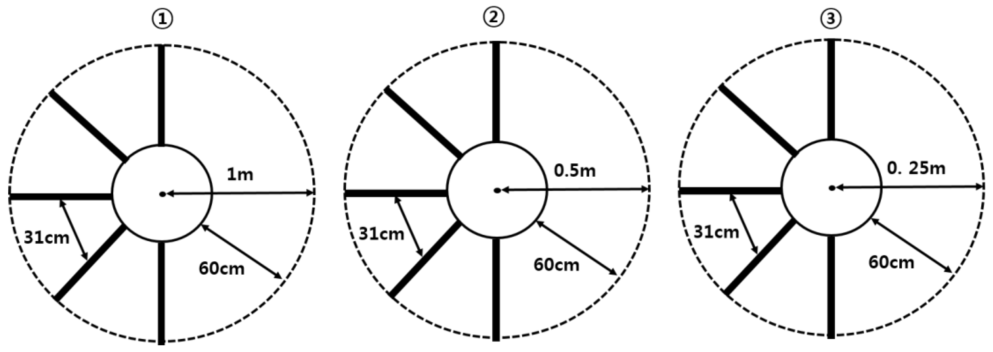 Effects of Curved-Path Gait Training on Gait Ability in Middle-Aged ...