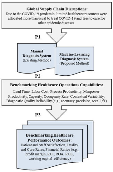 Applying Machine Learning to Healthcare Operations Management: CNN ...
