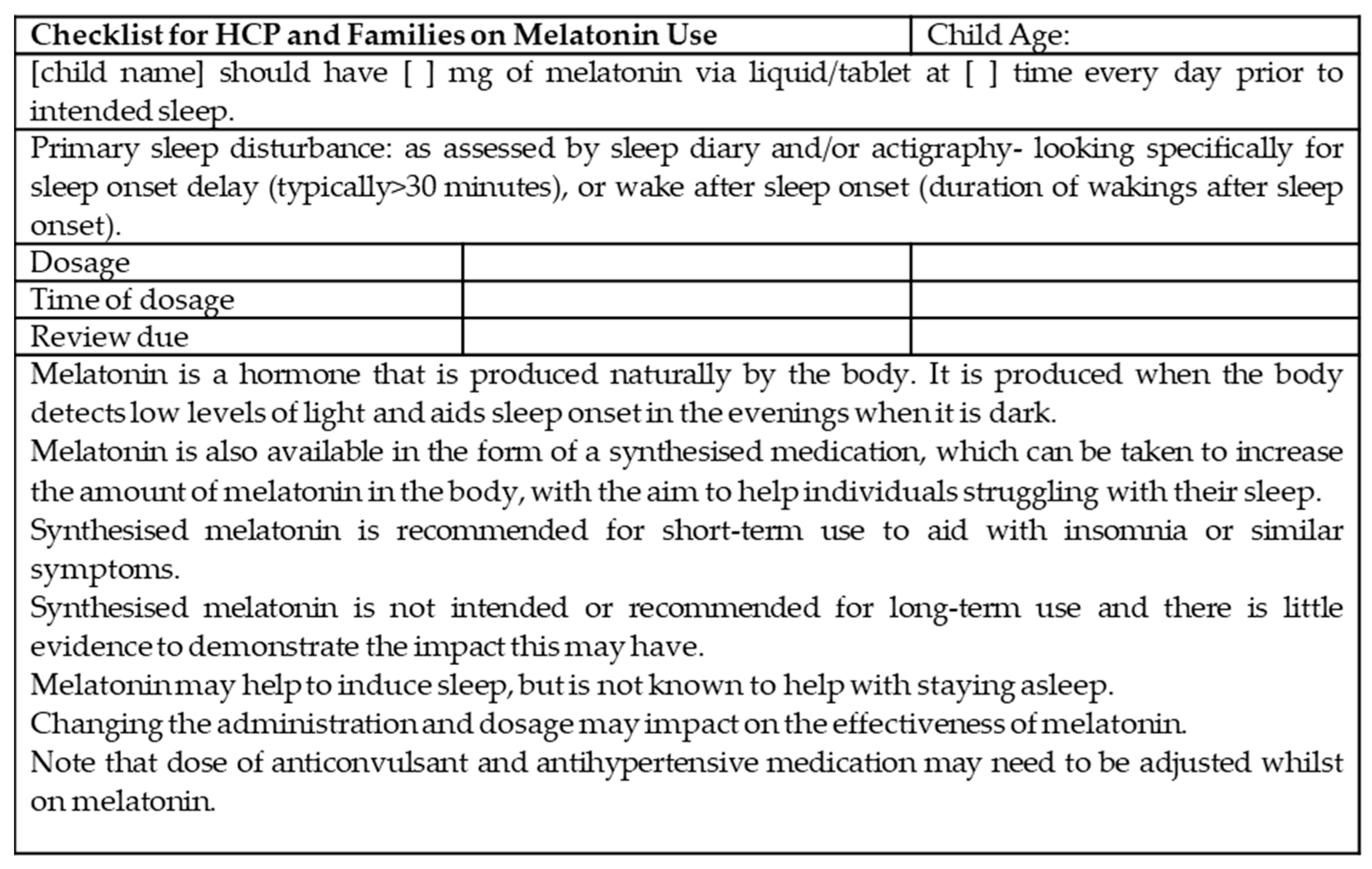 Parental Experiences of Melatonin Administration to Manage Sleep ...