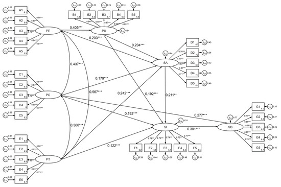 Healthcare | Free Full-Text | Configuration Path Study of Influencing ...