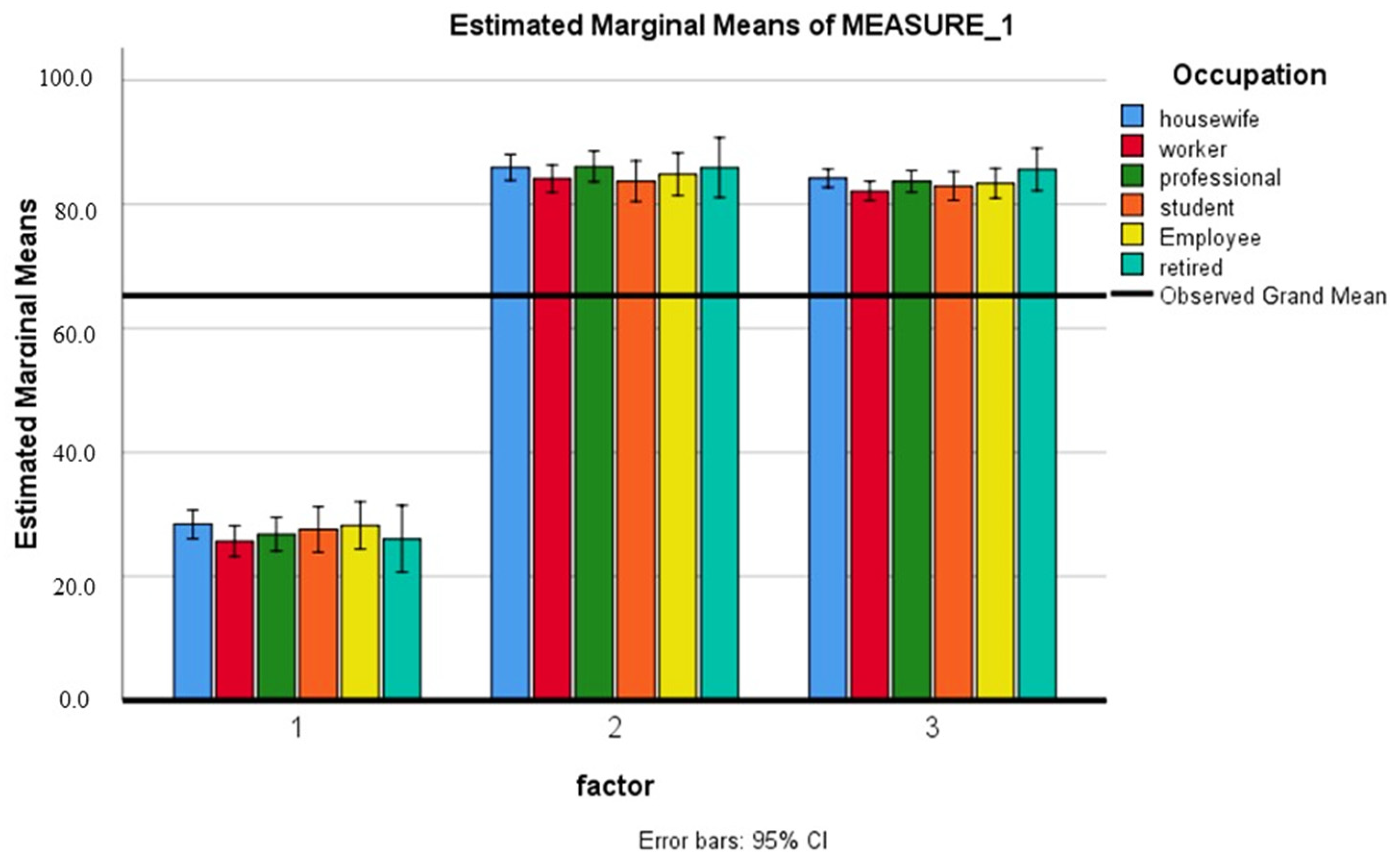 Assessing the Impact of Health Education Intervention on Asthma ...