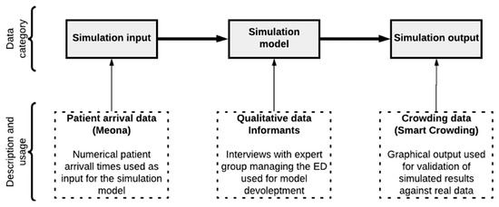 Healthcare | Free Full-Text | The Impact of Patient Infection Rate on ...