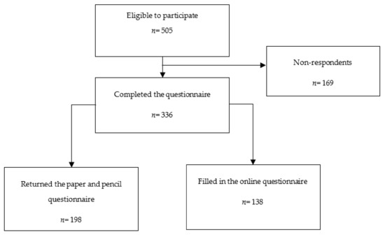 Healthcare | Free Full-Text | Breast Cancer Survivors’ Attitudes toward ...