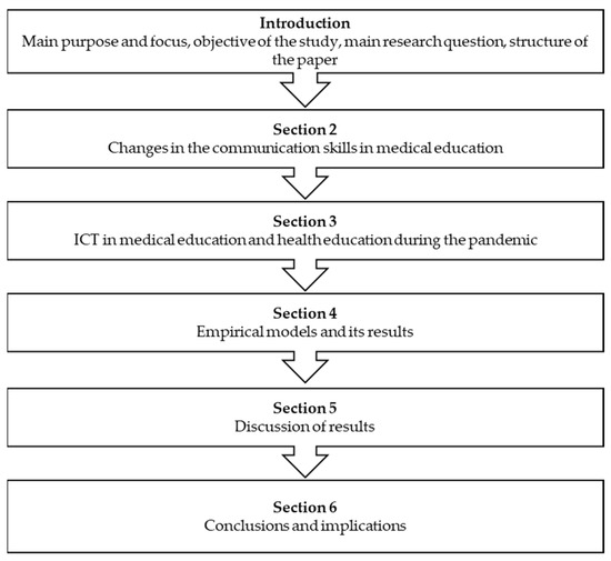 Lessons for Medical and Health Education Learned from the COVID-19 Pandemic
