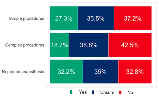 Digital Online Patient Informed Consent for Anesthesia before Elective ...