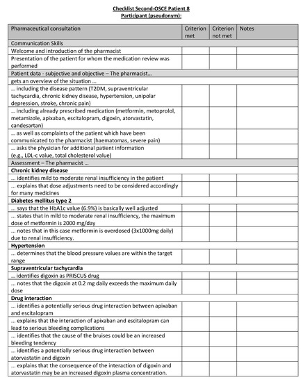 Impact of a Digital Tool on Pharmacy Students’ Ability to Perform ...