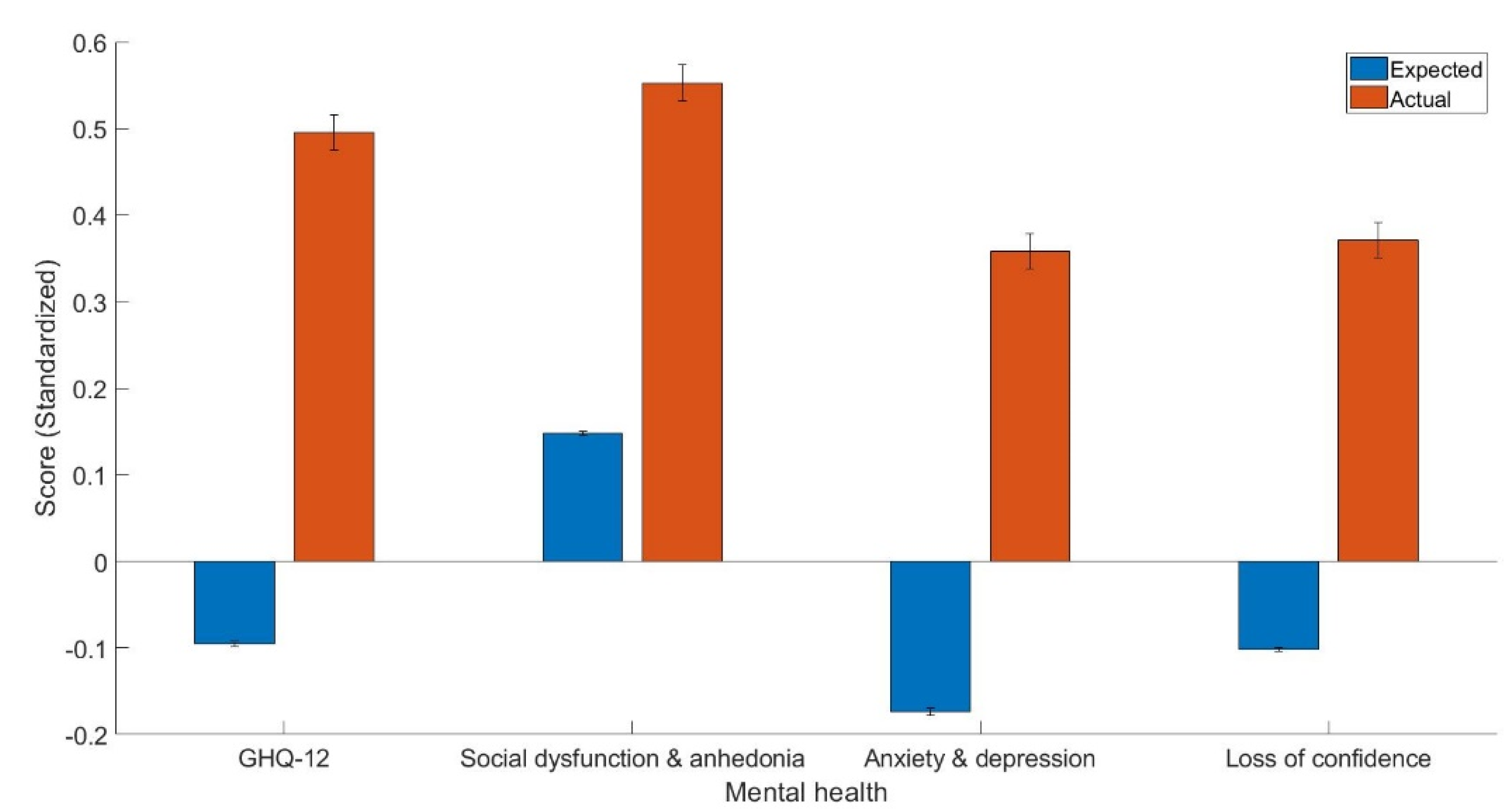 Using GHQ-12 to Screen Mental Health Issues in People with Emphysema