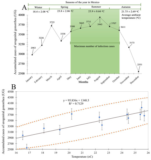 Healthcare Free Full Text Epidemiological Overview Of Urogenital