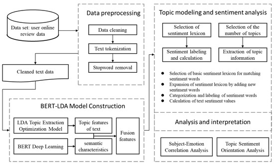 A Study on Online Health Community Users’ Information Demands Based on ...