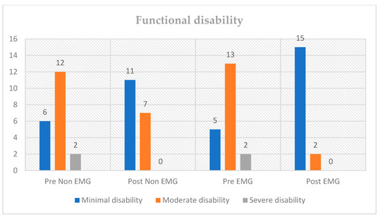 Enhancing Functional Ability in Chronic Nonspecific Lower Back Pain ...
