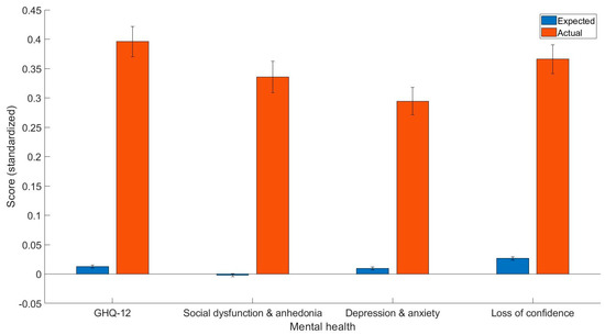 Factor Structure of the GHQ-12 and Their Applicability to Epilepsy ...