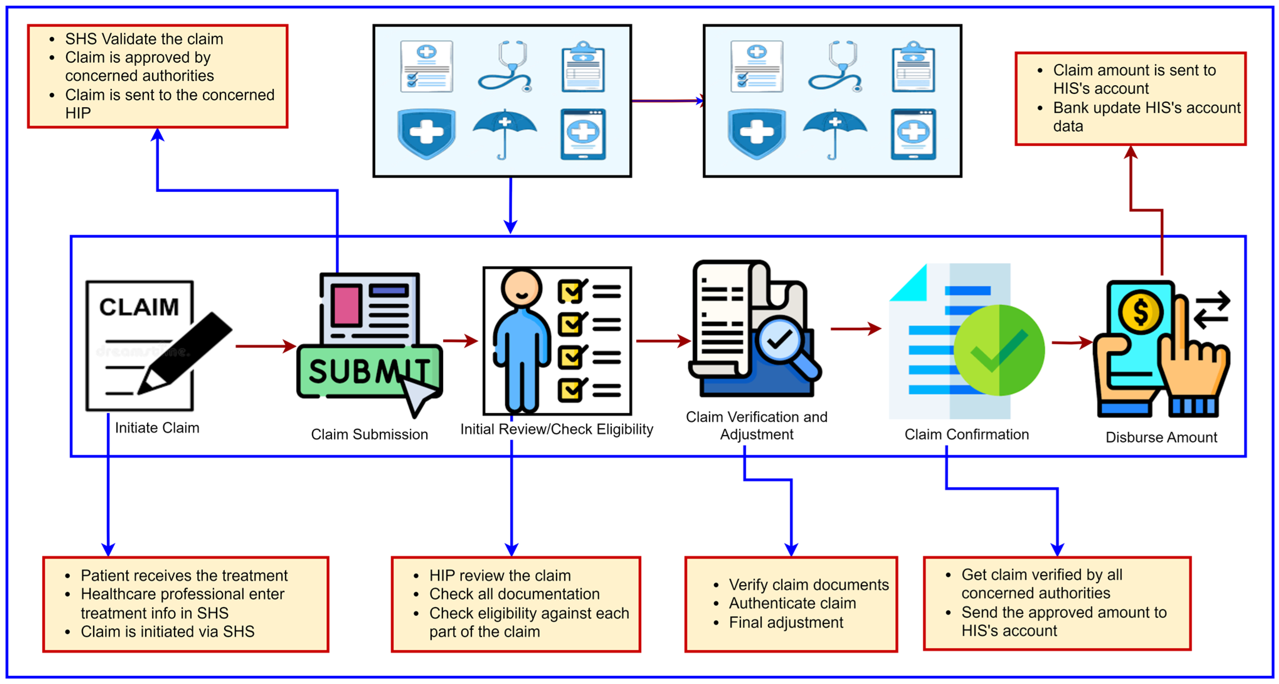 Healthcare | Free Full-Text | Towards a Secure Technology-Driven ...