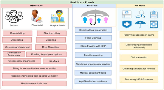 Towards a Secure Technology-Driven Architecture for Smart Health ...