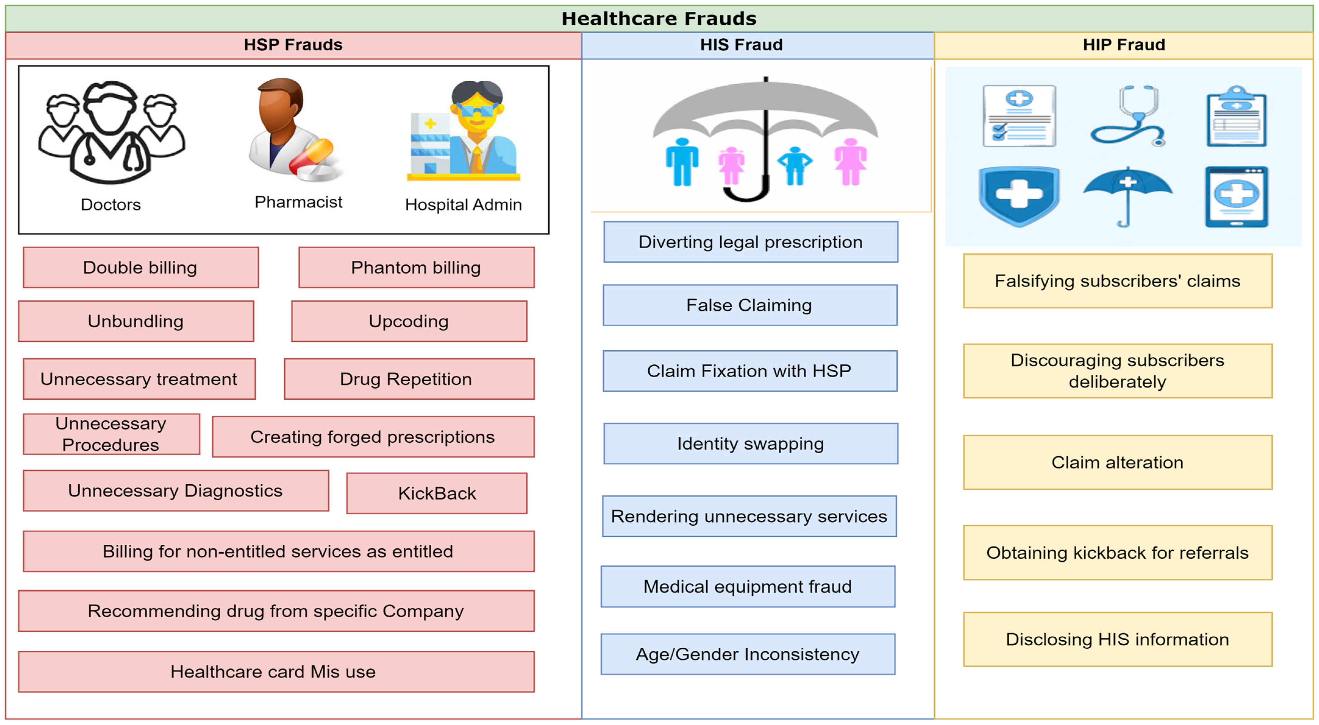 Towards a Secure Technology-Driven Architecture for Smart Health ...