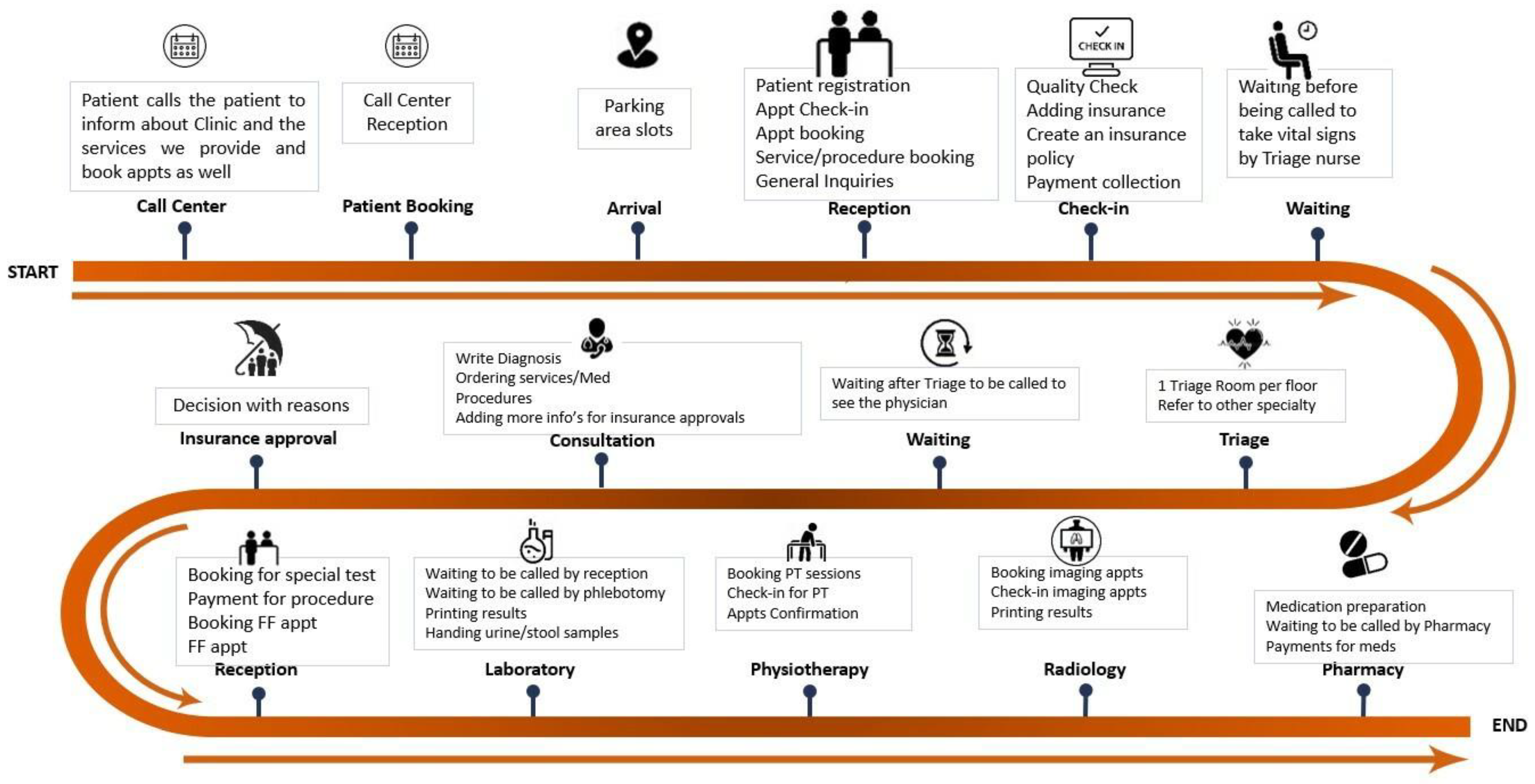 Program Report: Improving Patient Experience at an Outpatient Clinic Using Continuous ...