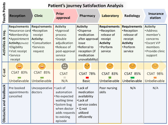 Program Report: Improving Patient Experience at an Outpatient Clinic Using Continuous ...
