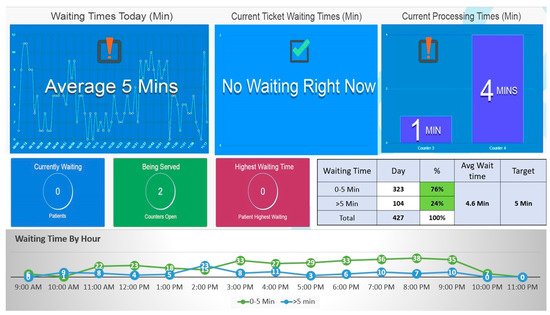 Program Report: Improving Patient Experience at an Outpatient Clinic ...