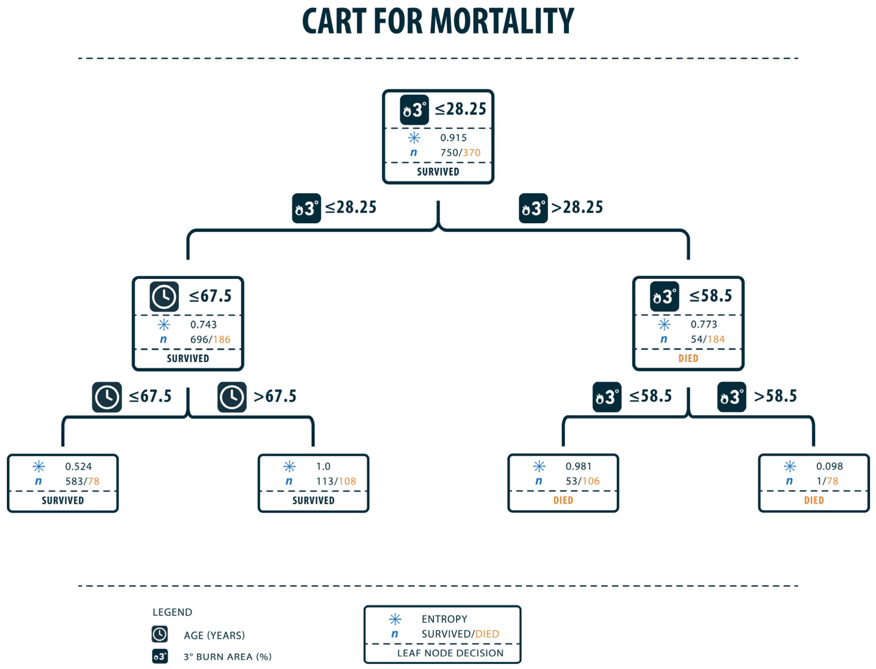 Healthcare | Free Full-Text | Improvement of Predictive Scores in Burn ...