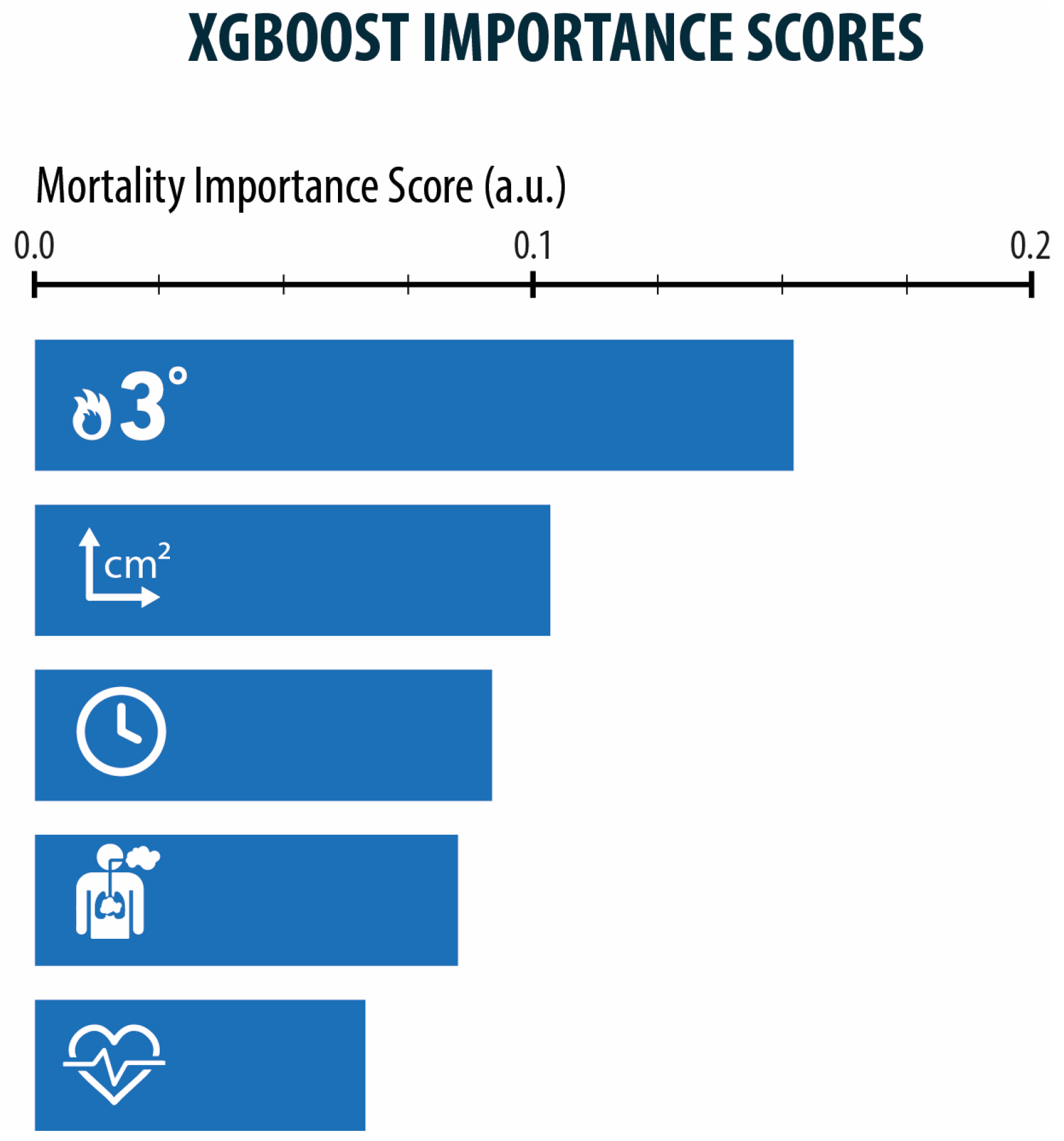 Healthcare | Free Full-Text | Improvement of Predictive Scores in Burn ...