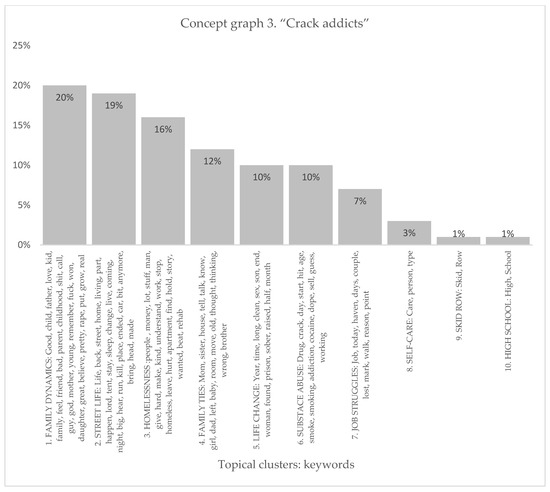 When Unstructured Big Text Corpus Meets Text Network Analysis: Social ...