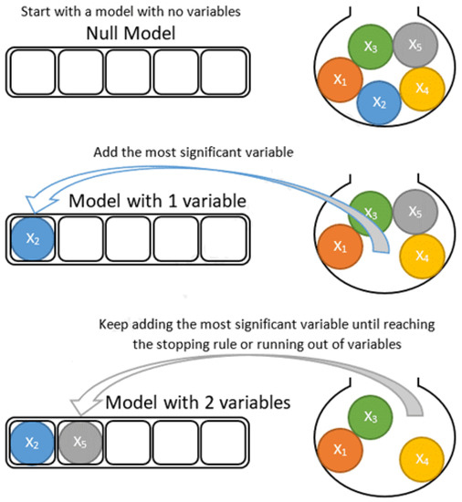 Healthcare | Free Full-Text | Improving Alzheimer’s Disease ...