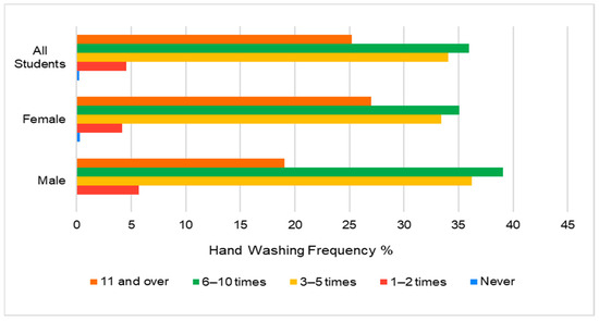 Healthcare | Free Full-Text | Health Science Students’ Perceptions of ...