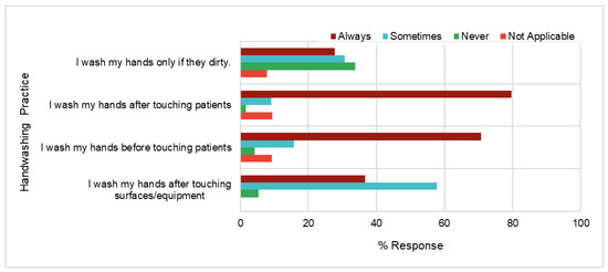 Healthcare | Free Full-Text | Health Science Students’ Perceptions of ...