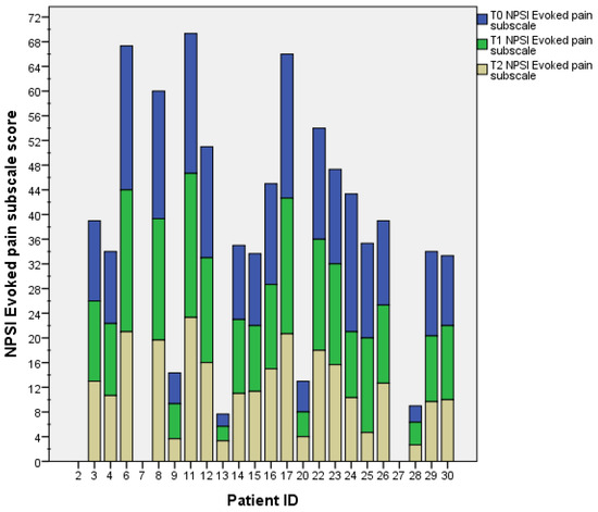 A Nutritional Supplement as Adjuvant of Gabapentinoids for Adults with ...