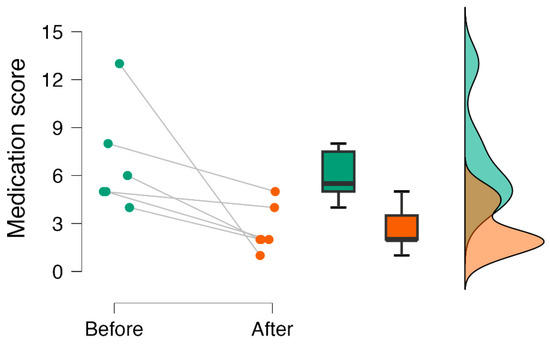 Radiofrequency Cingulotomy as a Treatment for Incoercible Pain: Follow ...