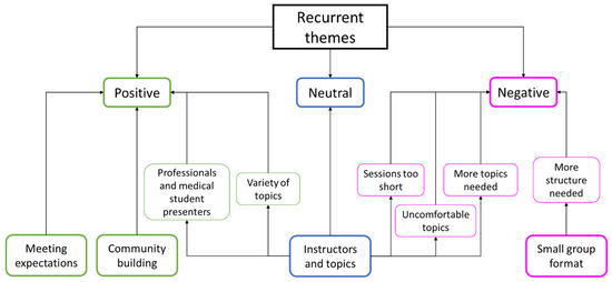 Interpretive Qualitative Evaluation Informs Research Participation and ...