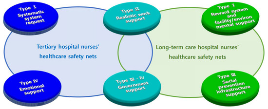 Perceptions of Healthcare Safety Nets among Tertiary Hospital and Long ...